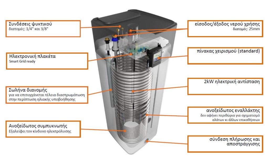 Αντλια θερμοτητας Daikin EKHHP300A2V3 ERWQ02AV3 χαμηλών θερμοκρασιών