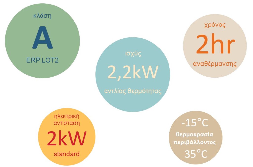 Αντλια θερμοτητας Daikin EKHHP300A2V3 ERWQ02AV3 χαμηλών θερμοκρασιών