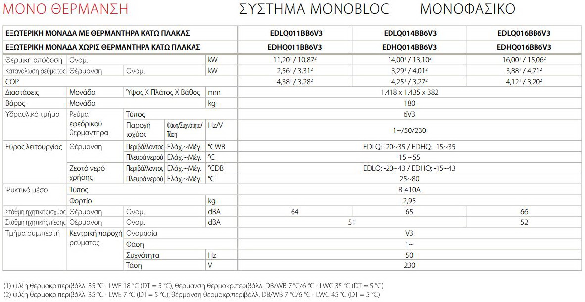 monobloc - ALPHA CLIMA ΚΑΡΚΑ ΣΩΤΗΡΙΟΥ ΕΥΑΓΓΕΛΙΑ. ΗΛΕΚΤΡΟΝΙΚΟ ΚΑΤΑΣΤΗΜΑ ...