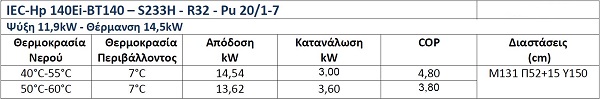 Inventive Energy IEC-Hp 140Ei R32-1 - ALPHA CLIMA ΚΑΡΚΑ ΣΩΤΗΡΙΟΥ ...