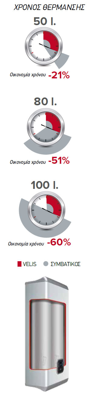 ariston-Velis-14 - ALPHA CLIMA ΚΑΡΚΑ ΣΩΤΗΡΙΟΥ ΕΥΑΓΓΕΛΙΑ. ΗΛΕΚΤΡΟΝΙΚΟ ...