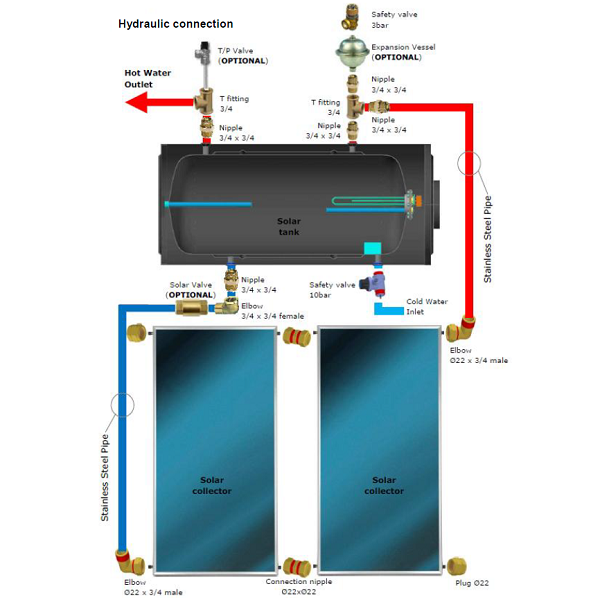 bigsolar_eco_ydraulic-600 - ALPHA CLIMA ΣΩΤΗΡΗΣ ΚΑΡΚΑΣ. ΗΛΕΚΤΡΟΝΙΚΟ ...