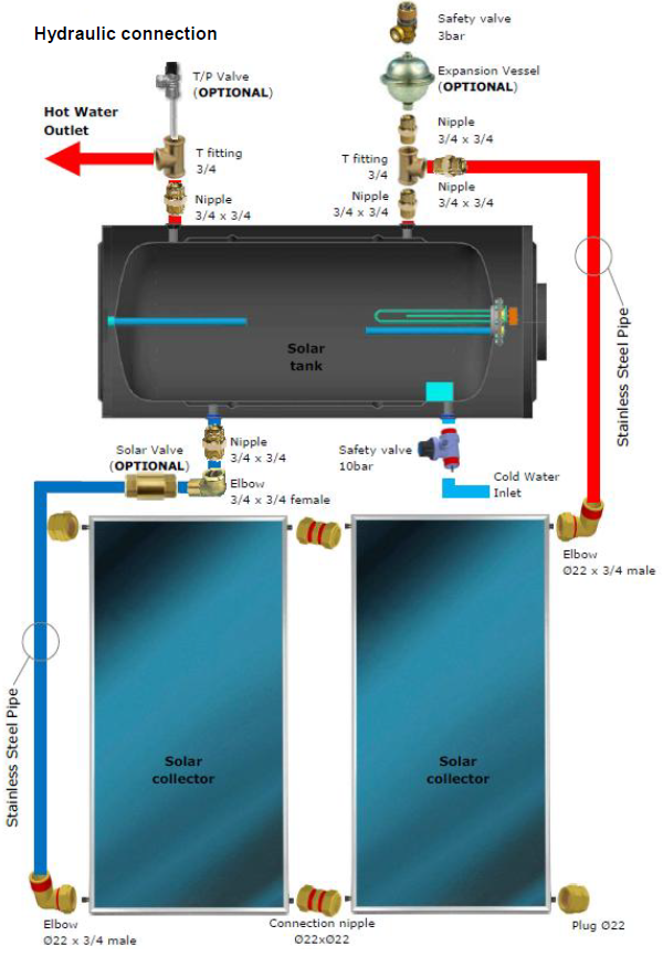bigsolar_eco_ydraulic - ALPHA CLIMA ΚΑΡΚΑ ΣΩΤΗΡΙΟΥ ΕΥΑΓΓΕΛΙΑ ...
