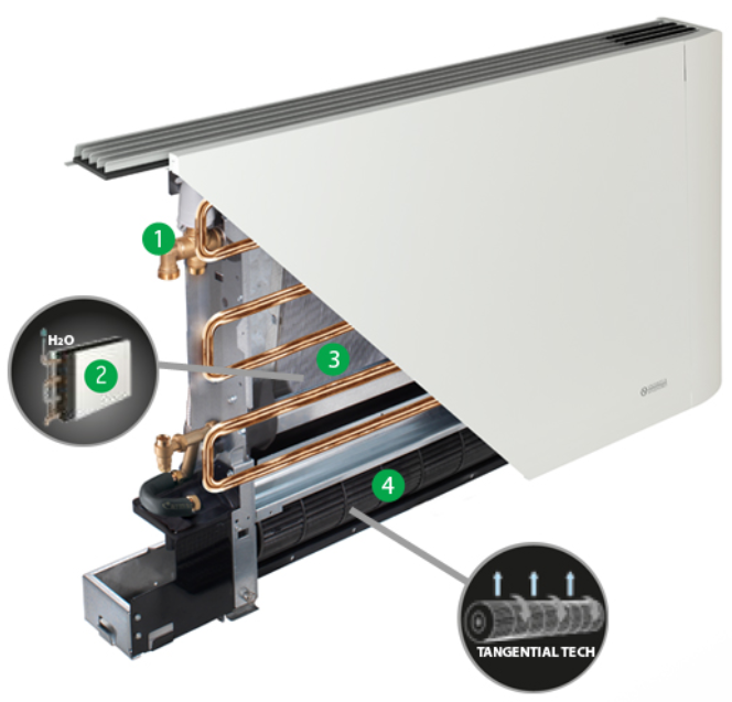 Olimpia Splendid Bi2 SLR Smart inverter 600 - ALPHA CLIMA SOTIRIS KARKAS