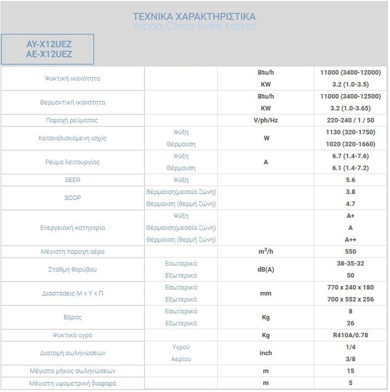 UEZ SERIES-tech-12 - ALPHA CLIMA ΚΑΡΚΑ ΣΩΤΗΡΙΟΥ ΕΥΑΓΓΕΛΙΑ. ΗΛΕΚΤΡΟΝΙΚΟ ...