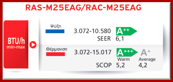 RAS-M25EAG RAC-M25EAG-1 - ALPHA CLIMA ΚΑΡΚΑ ΣΩΤΗΡΙΟΥ ΕΥΑΓΓΕΛΙΑ ...