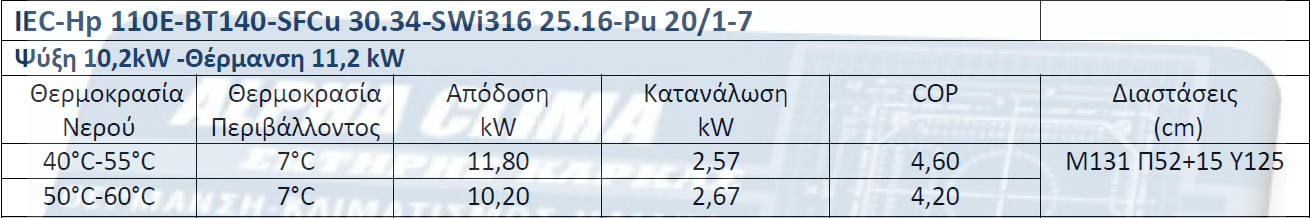 IEC-Hp 110E - ALPHA CLIMA ΚΑΡΚΑ ΣΩΤΗΡΙΟΥ ΕΥΑΓΓΕΛΙΑ. ΗΛΕΚΤΡΟΝΙΚΟ ...