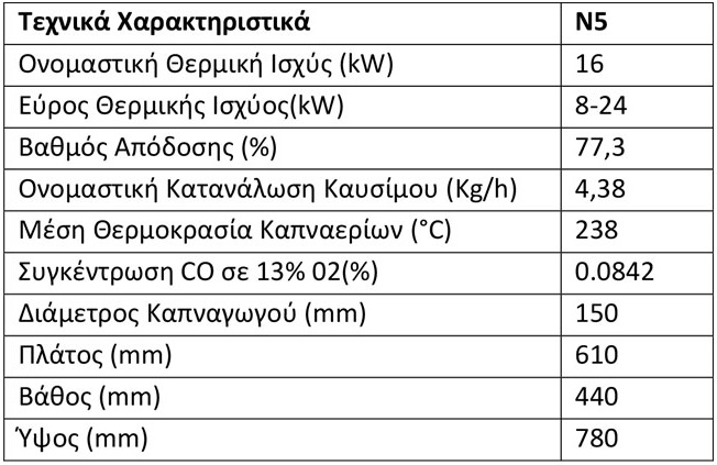 energy wood stoves-n5-tech - ALPHA CLIMA ΚΑΡΚΑ ΣΩΤΗΡΙΟΥ ΕΥΑΓΓΕΛΙΑ ...