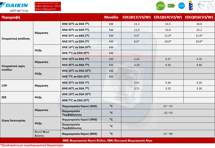 Daikin-Altherma-Description-Monobloc-heat-1 - ALPHA CLIMA ΚΑΡΚΑ ...