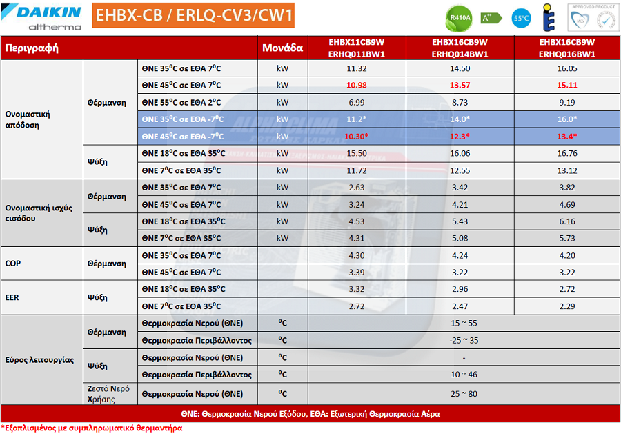 Daikin-Altherma-Description-Split-cool-heat-3f - ALPHA CLIMA ΚΑΡΚΑ ...