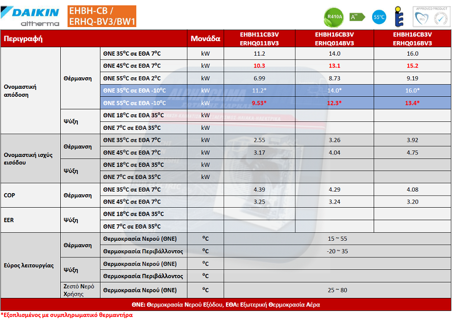 Daikin-Altherma-Description-Split-heat-1F - ALPHA CLIMA ΚΑΡΚΑ ΣΩΤΗΡΙΟΥ ...