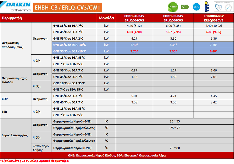 Daikin-Altherma-Description-Split-heat - ALPHA CLIMA ΚΑΡΚΑ ΣΩΤΗΡΙΟΥ ...