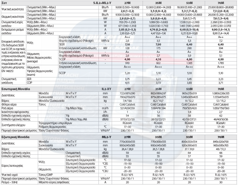 Clivet Essential 2 IL3-XY-27M/ML3-Y-27M Κλιματιστικό τοίχου dc inverter