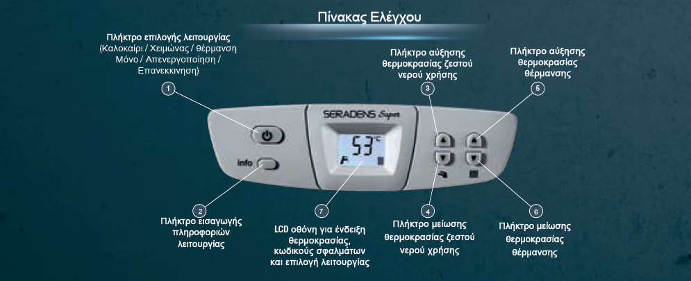 ALARKO SERADENS SUPER-01 - ALPHA CLIMA ΣΩΤΗΡΗΣ ΚΑΡΚΑΣ. ΗΛΕΚΤΡΟΝΙΚΟ ...