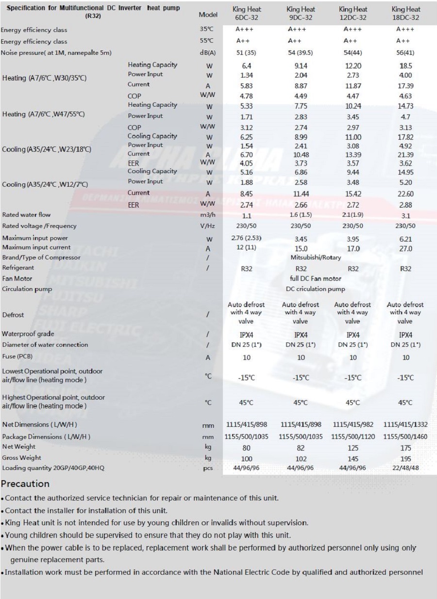 SKYLAND PRODUCT-alpha - ALPHA CLIMA ΚΑΡΚΑ ΣΩΤΗΡΙΟΥ ΕΥΑΓΓΕΛΙΑ ...